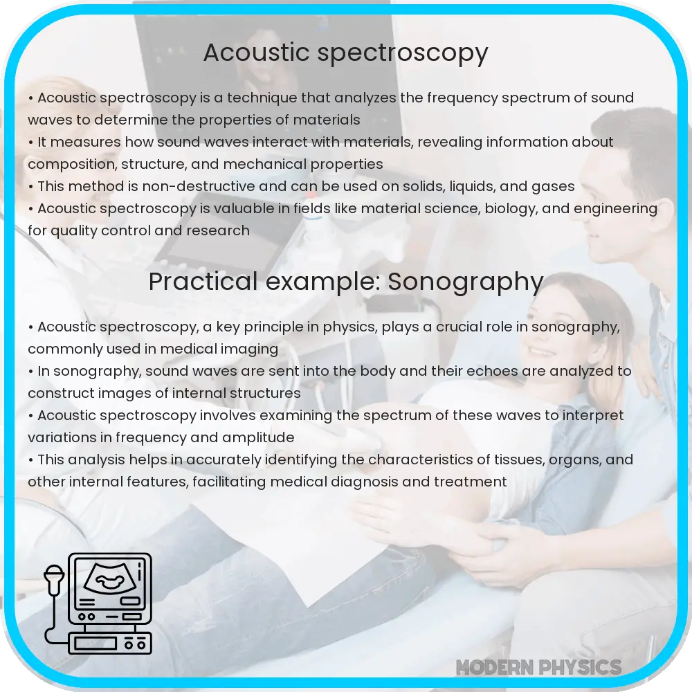 Acoustic Spectroscopy | Precision, Analysis & Waveforms