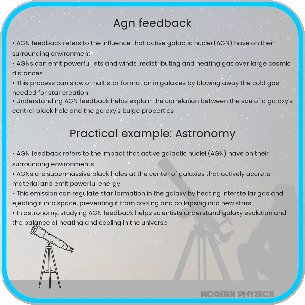 AGN Feedback | Cosmic Evolution, Galaxy Impact & Energy