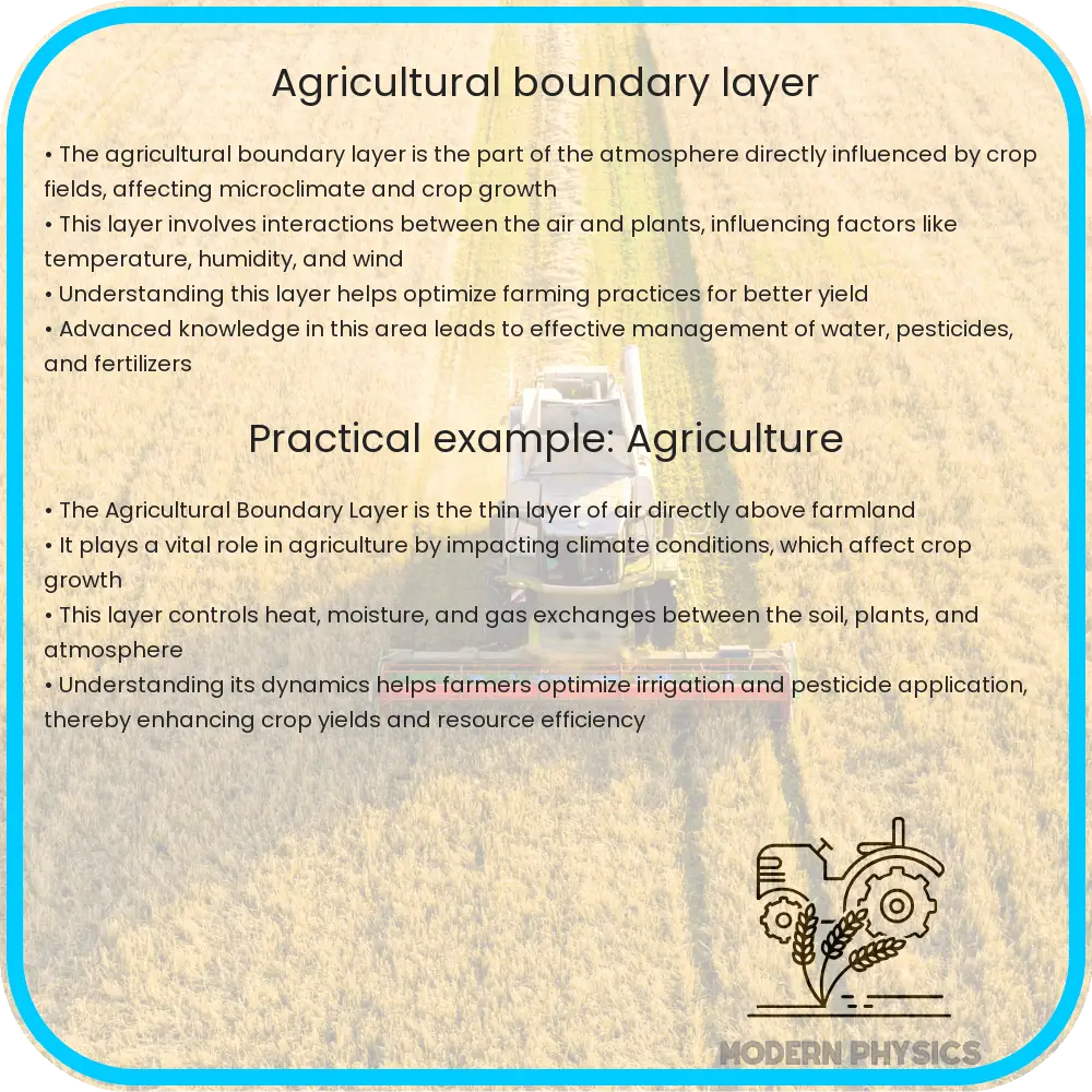 Agricultural Boundary Layer | Key Processes & Impacts in Agri Physics