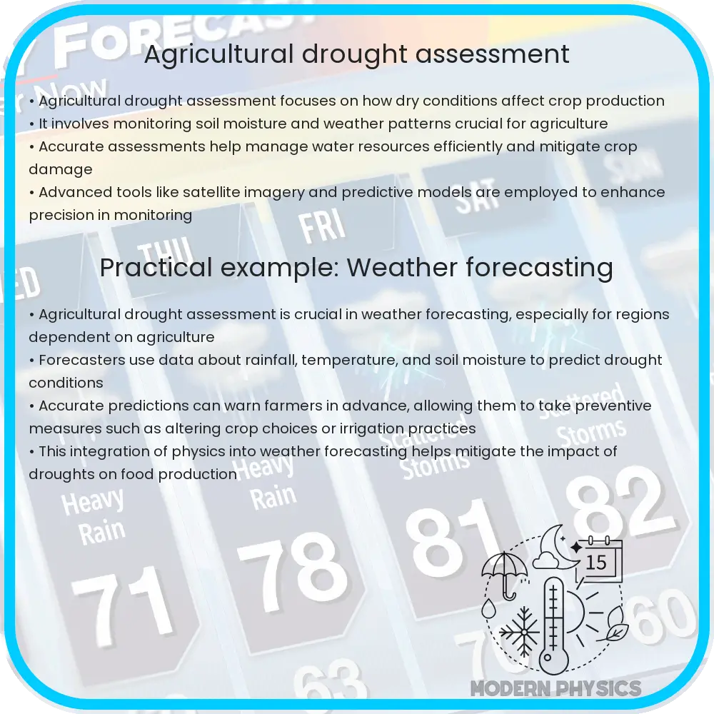 Agricultural Drought Assessment | Impact, Monitoring & Management