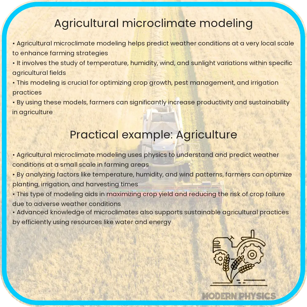 Agricultural Microclimate Modeling | Precision, Yield & Sustainability
