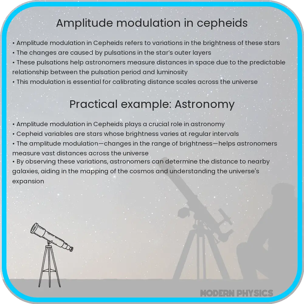 Amplitude Modulation In Cepheids Insights Patterns And Impact