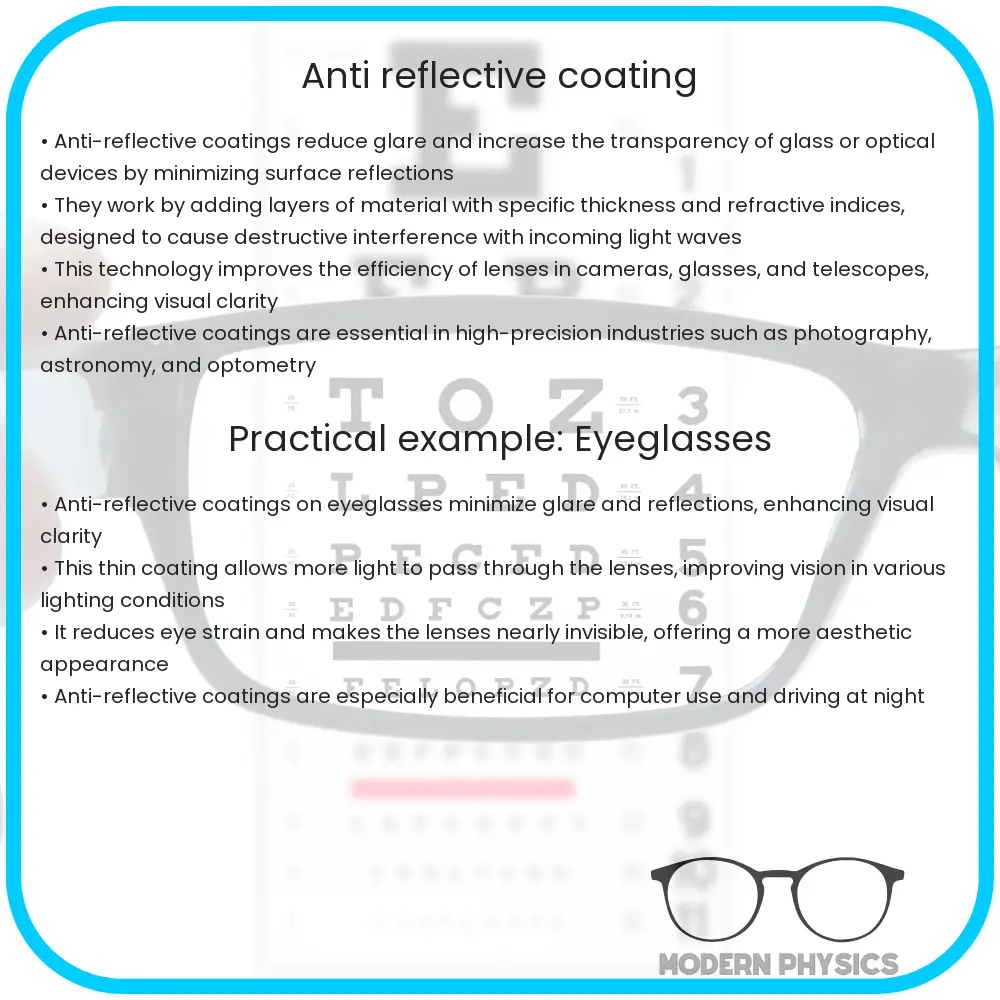 Anti-Reflective Coating | Enhance Vision & Reduce Glare