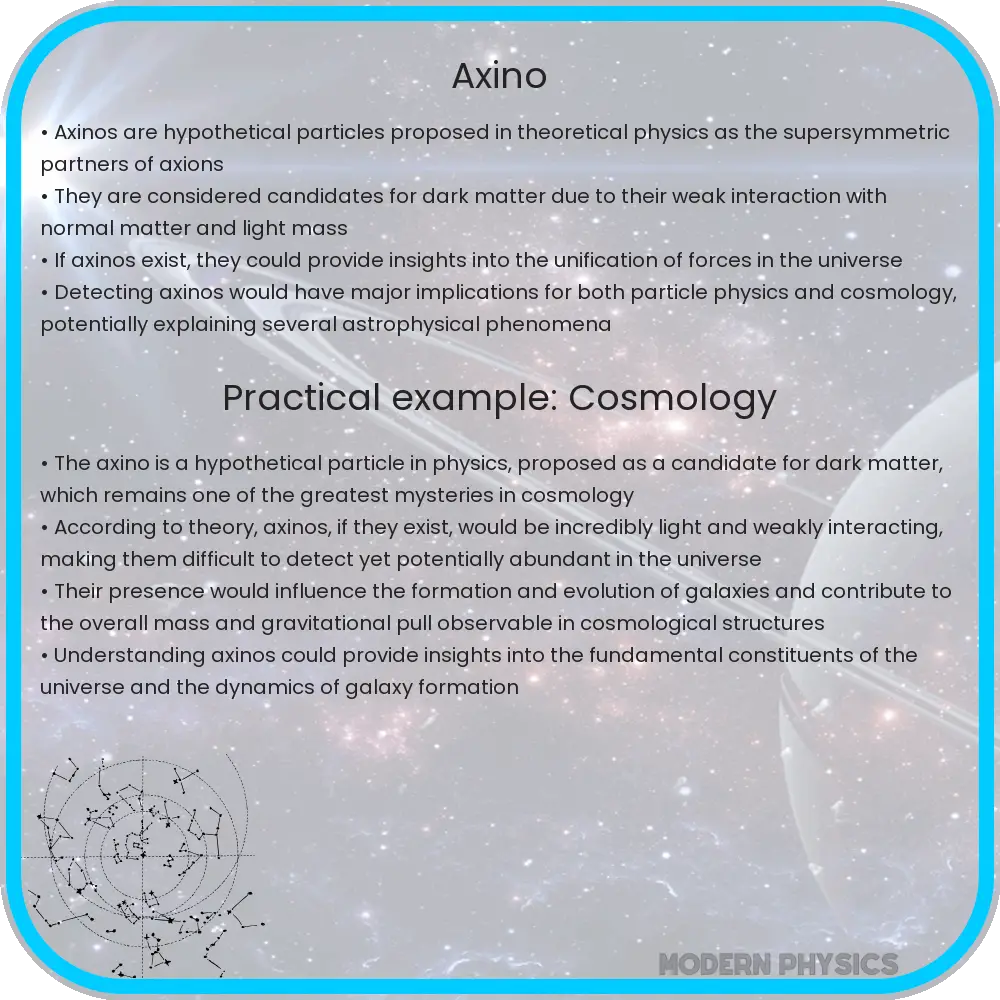 Axino Research | Mysteries, Particles & Cosmos