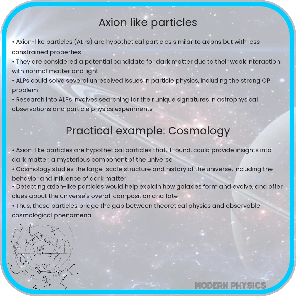 Axion-like Particles | Mystery, Research & Potential in High-Energy Physics