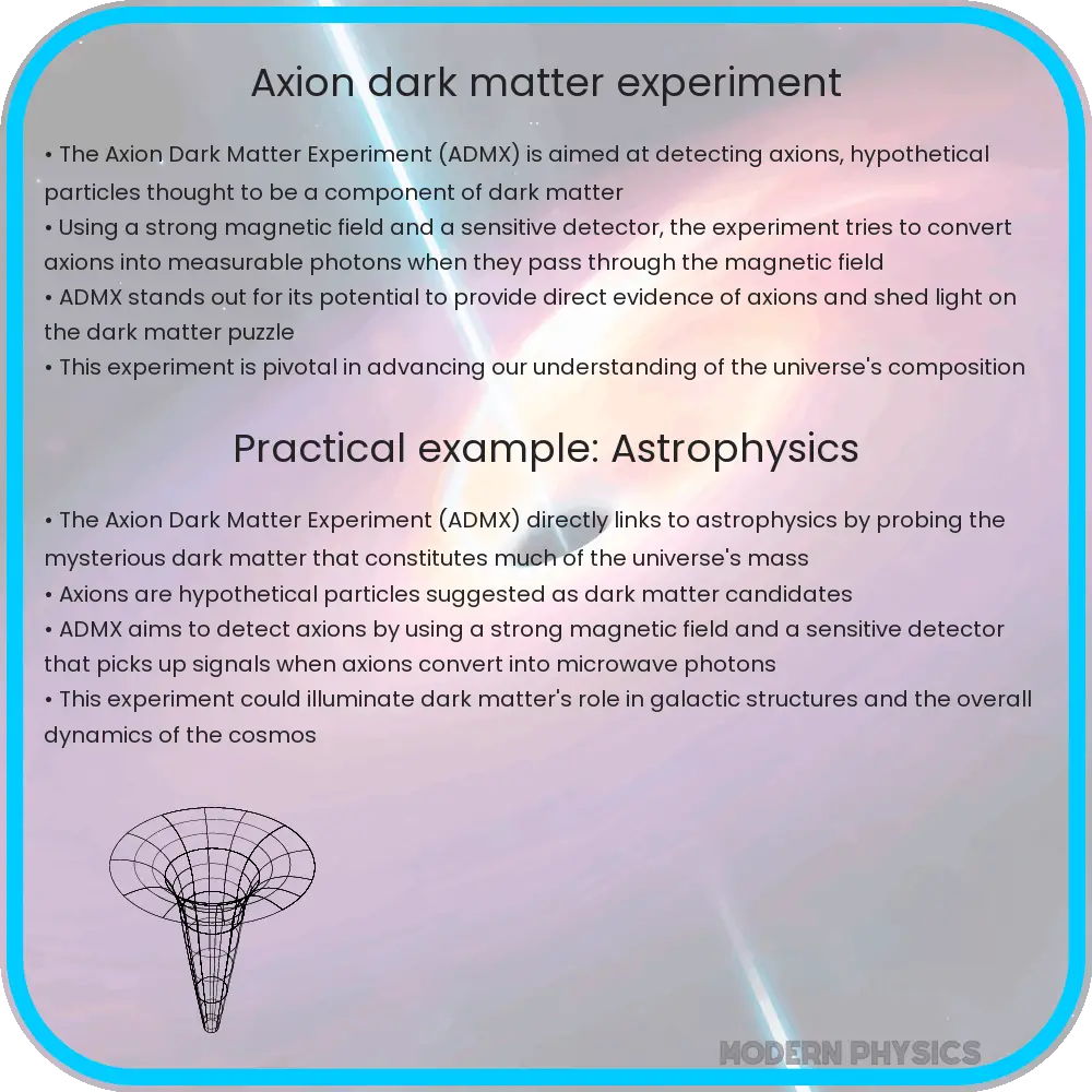Axion Dark Matter Experiment | Cutting-edge, Insightful & Pioneering
