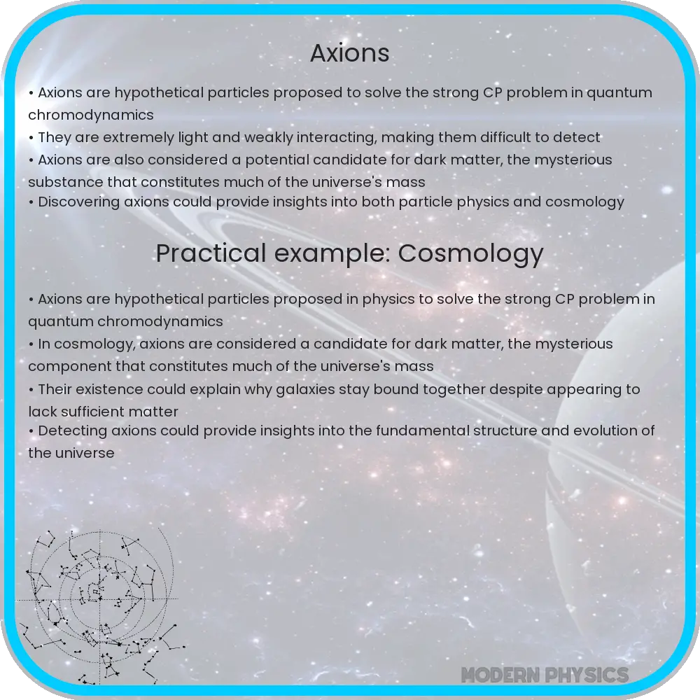 Axions in Physics | Dark Matter Candidate & Mystery
