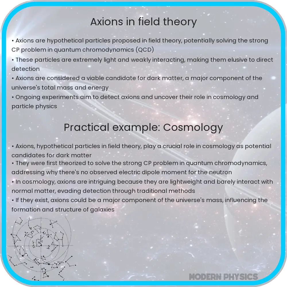 Axions in Field Theory | Dark Matter, QFT & Cosmology