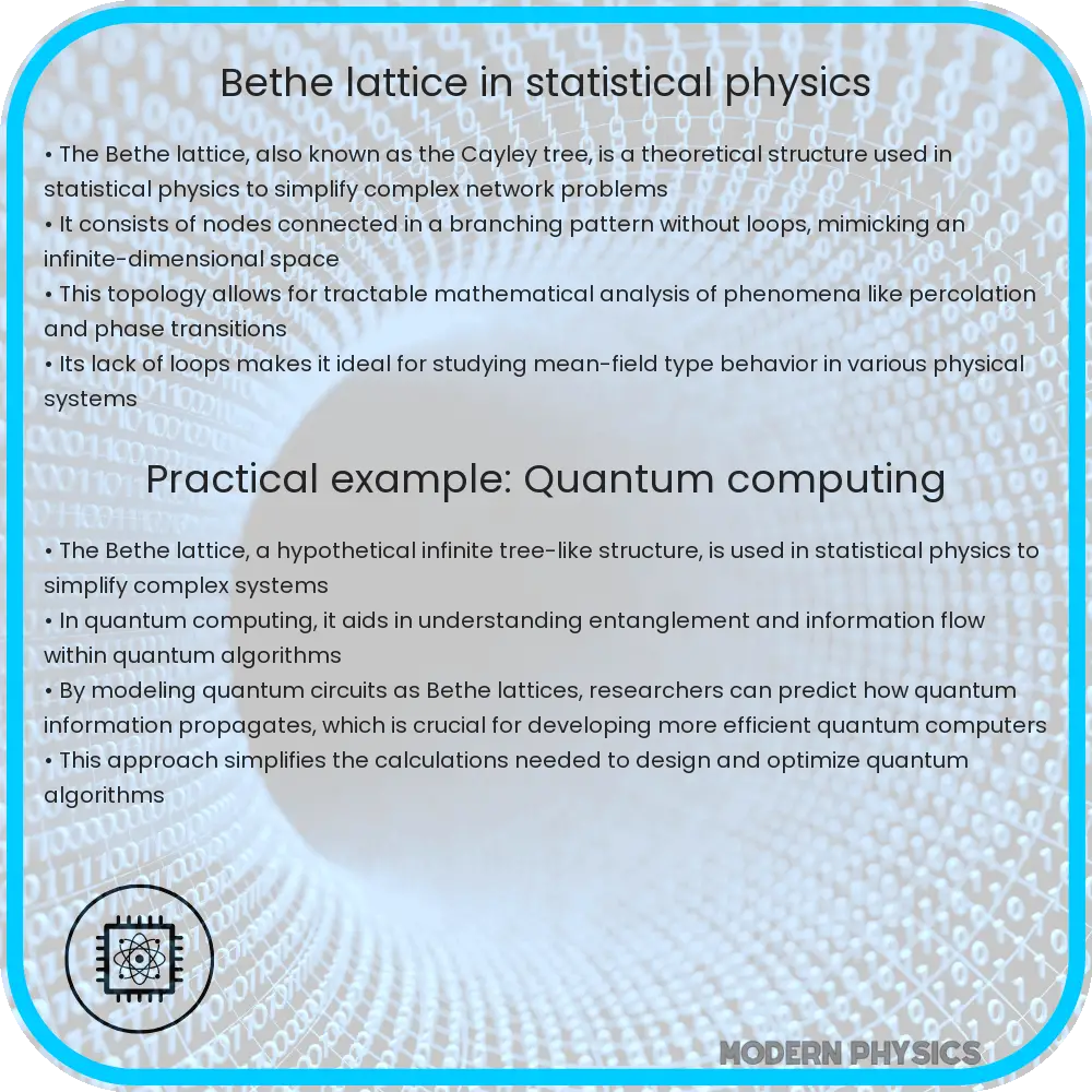 Bethe Lattice | Critical Phenomena, Structure & Applications
