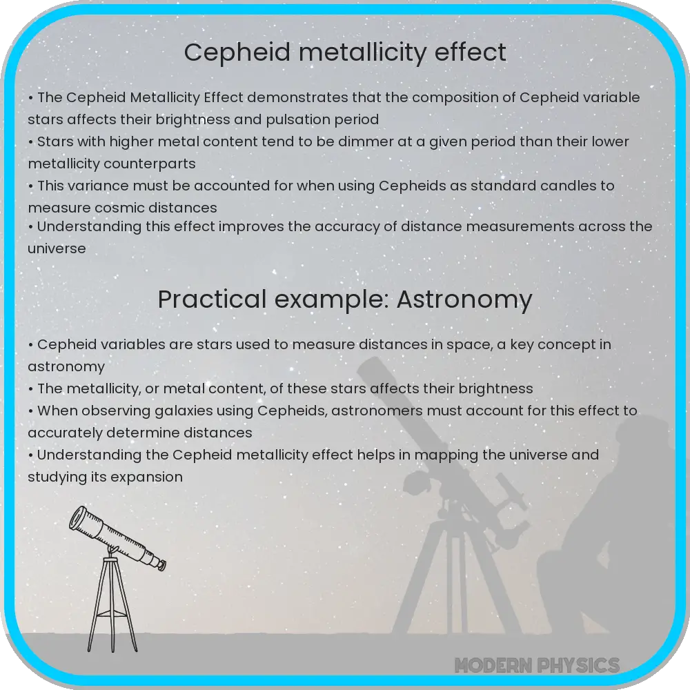 Cepheid Metallicity Effect | Astrophysics Insights & Impacts