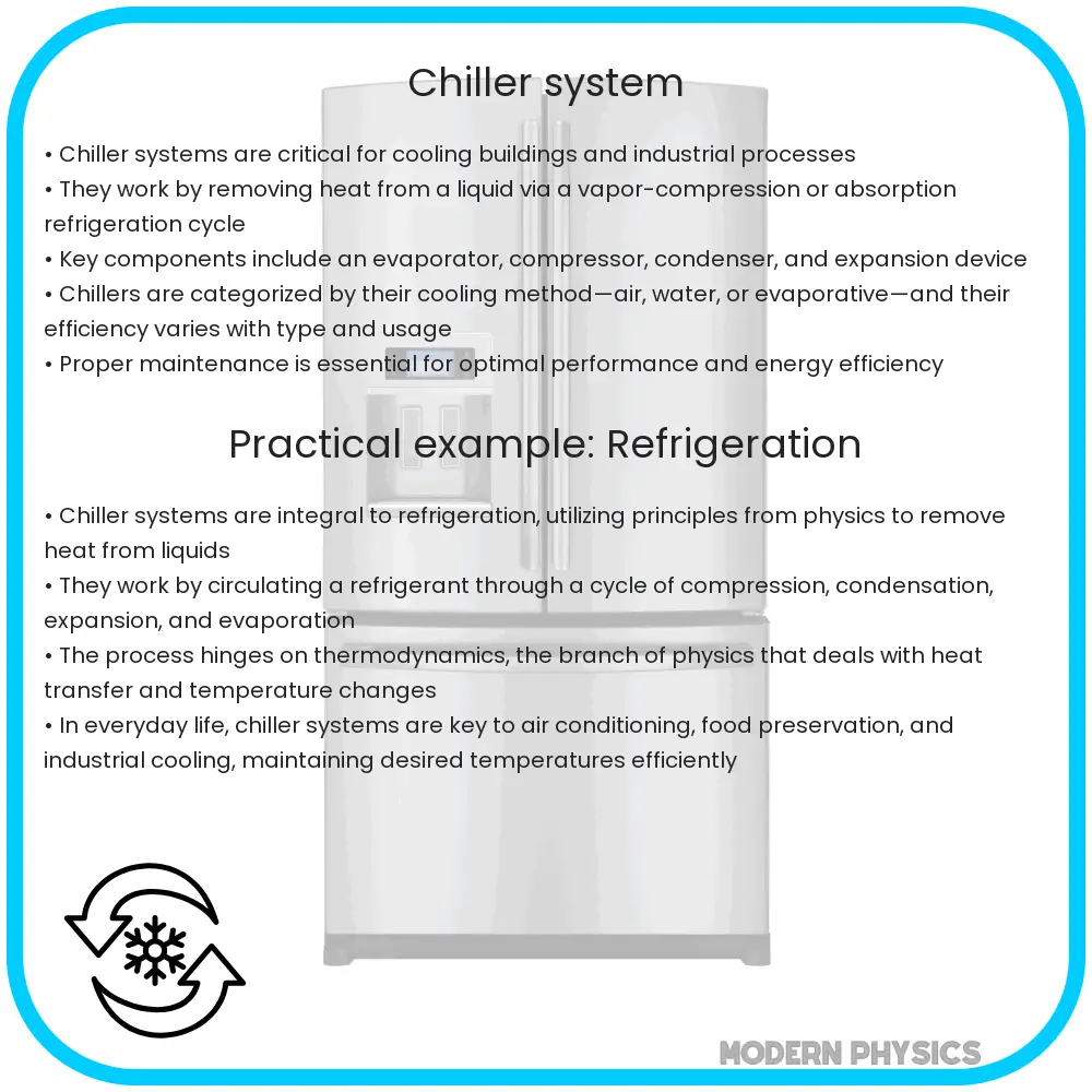 Chiller System | Efficiency, Cooling & Stability Principles