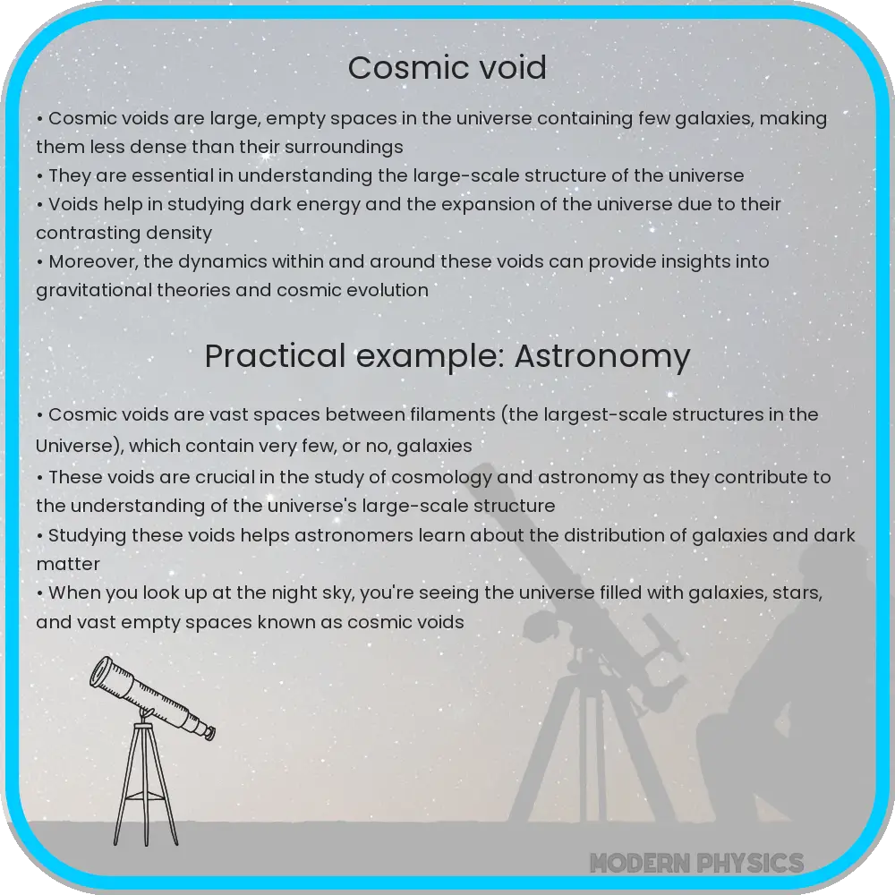 Cosmic Void | Mysteries, Formation & Impact in Astrophysics