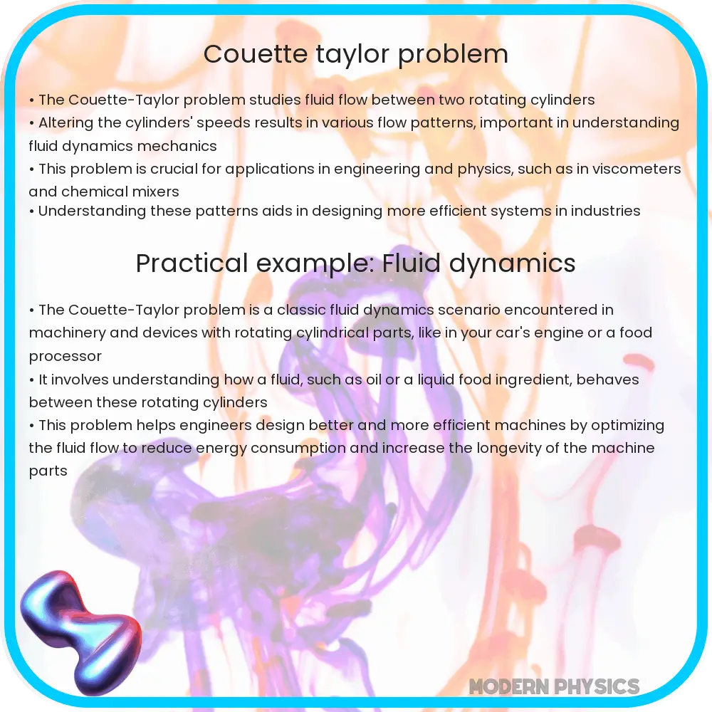 Couette-Taylor Problem | Stability, Flow & Patterns