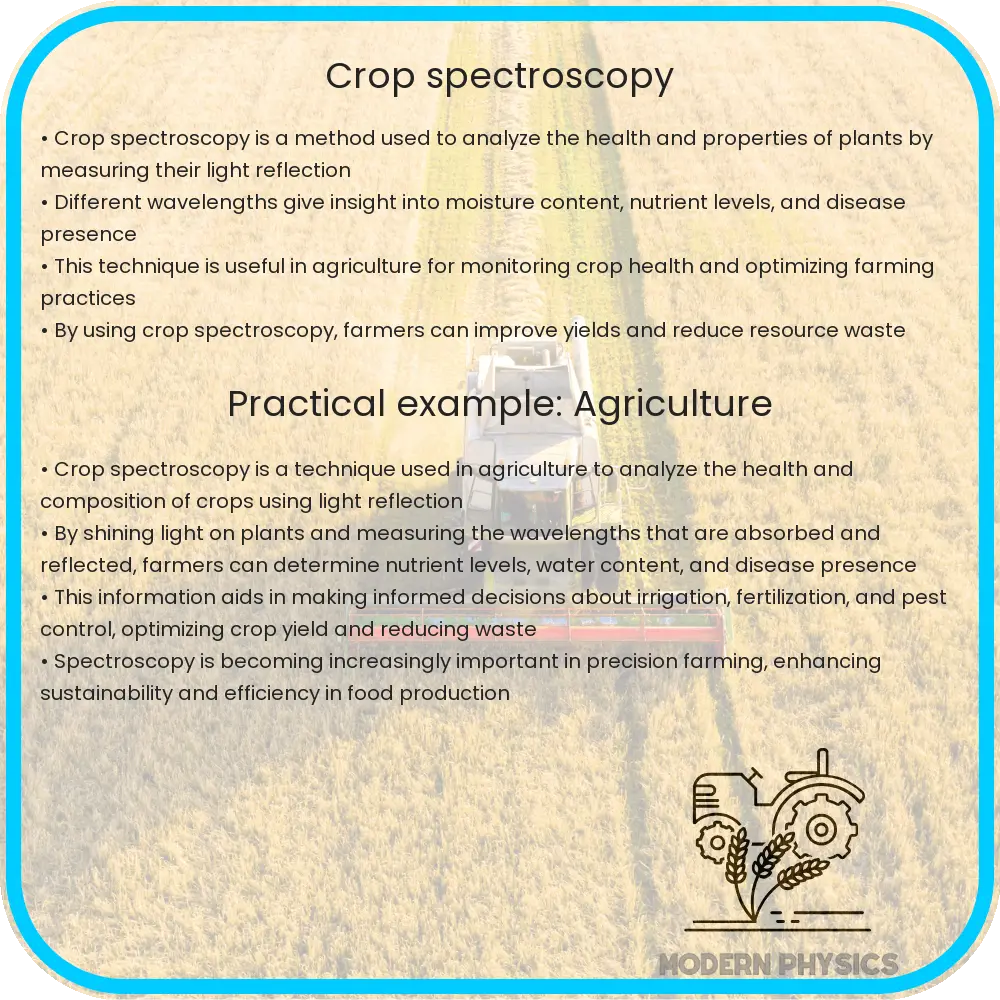 Crop Spectroscopy | Precision Analysis, Yield Boosting & Crop Health