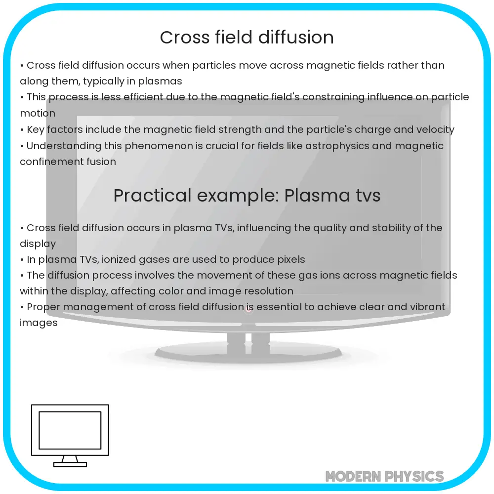 Cross Field Diffusion | Plasma Stability, Transport & Behavior