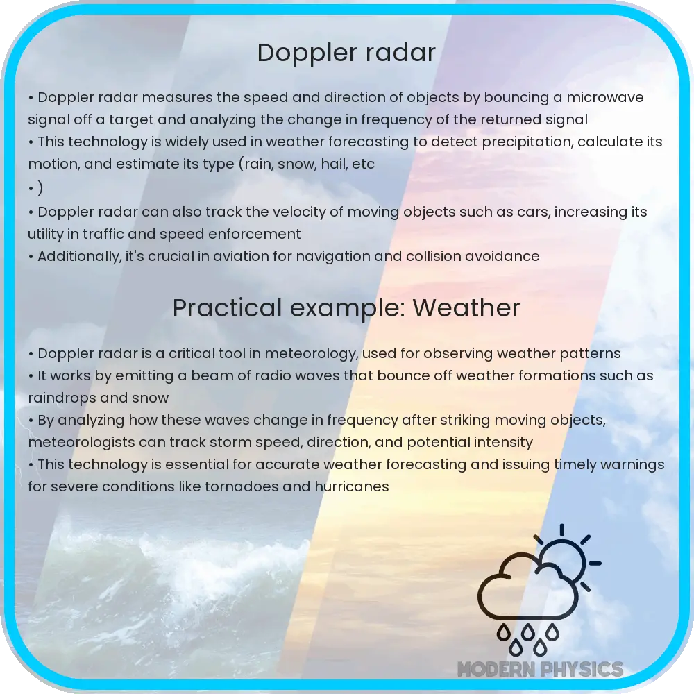 Doppler Radar | Precision, Weather Forecasting & Safety