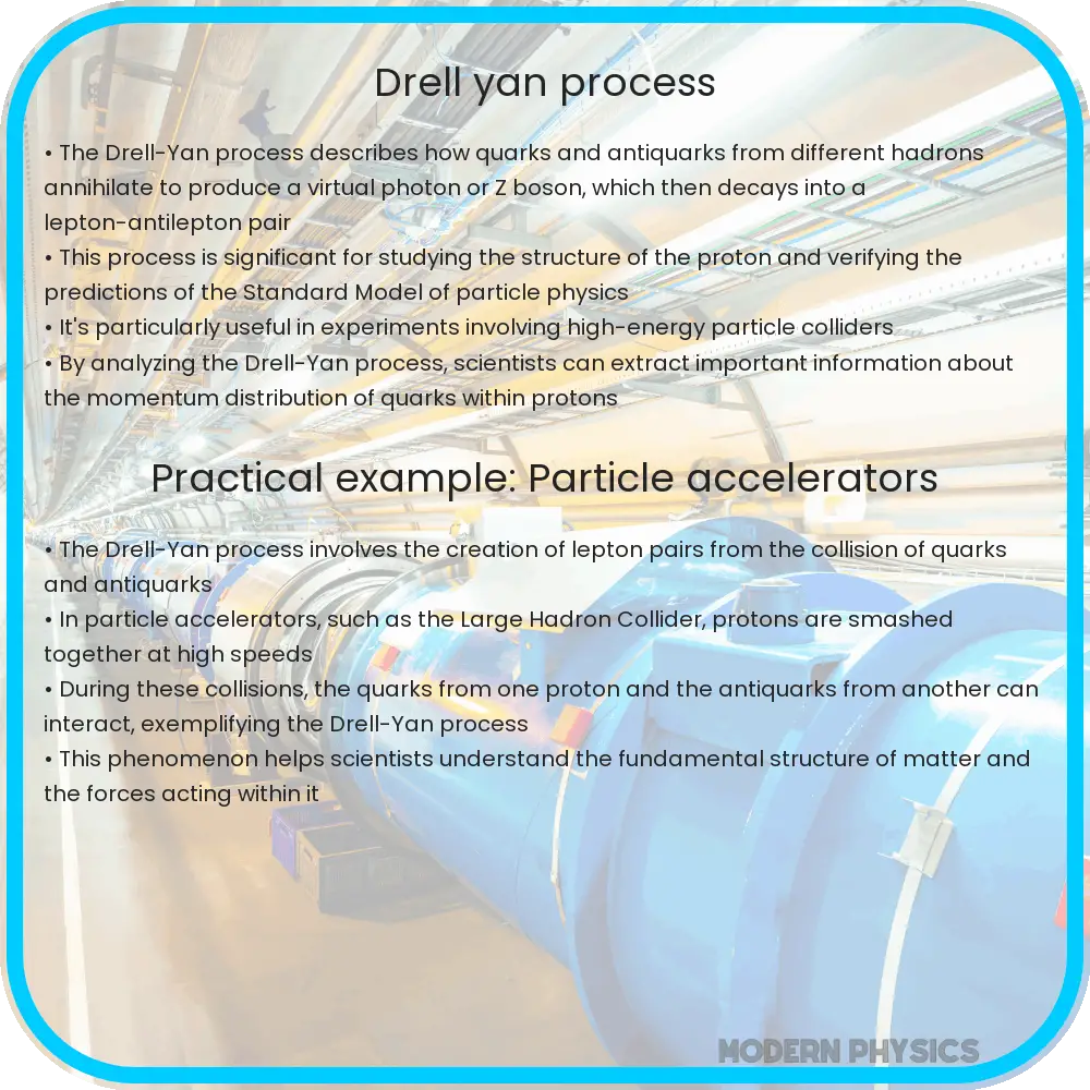 Drell-Yan Process | QCD Insights, Parton Dynamics & Collider Data