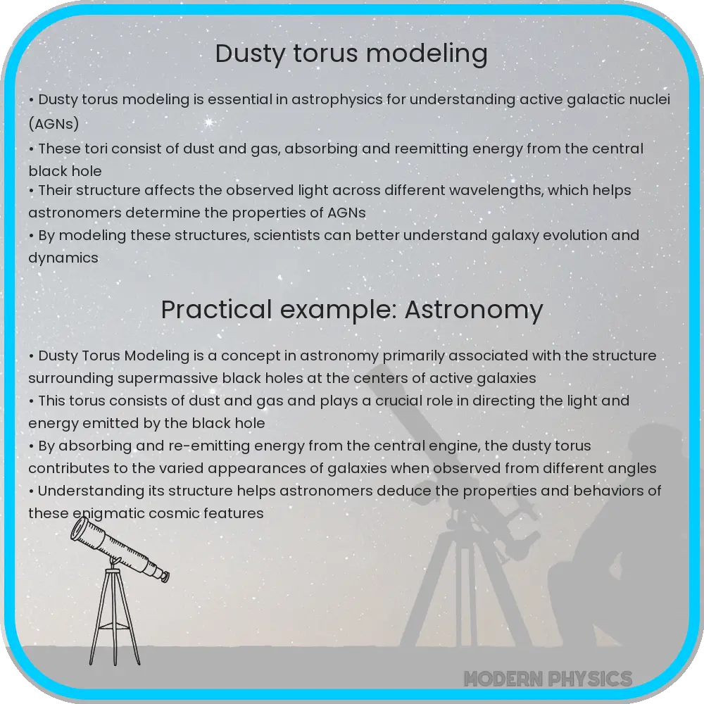 Dusty Torus Modeling Astrophysics Insights Techniques And Analysis