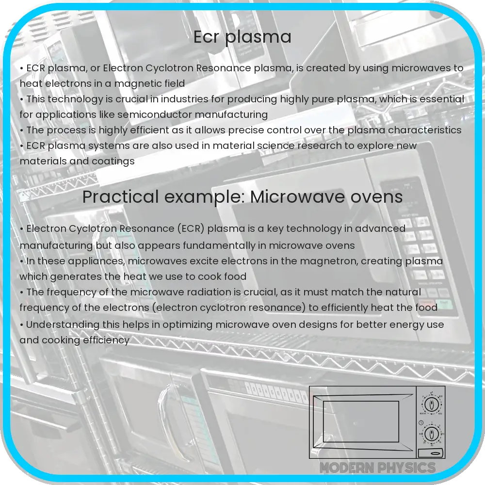 ECR Plasma | Efficient Ionization, Uniform Plasmas & Energy Control