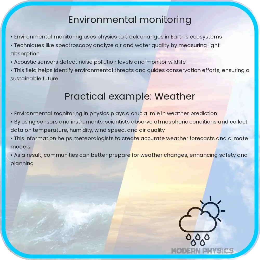 Environmental Monitoring | Accurate, Essential & Science-Based