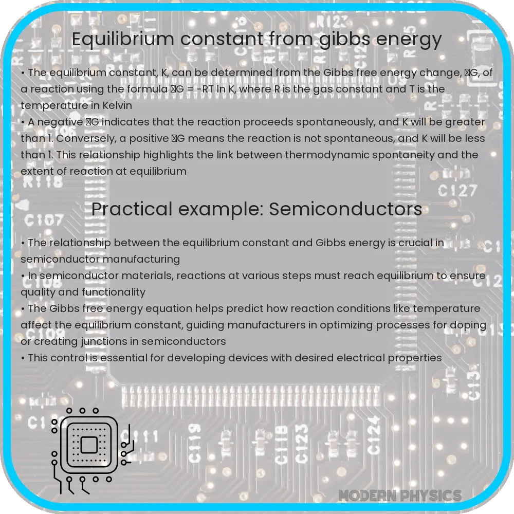 Equilibrium Constant | Gibbs Energy, Calculations & Use Equilibrium Constant | Gibbs Energy, Calculations & Use