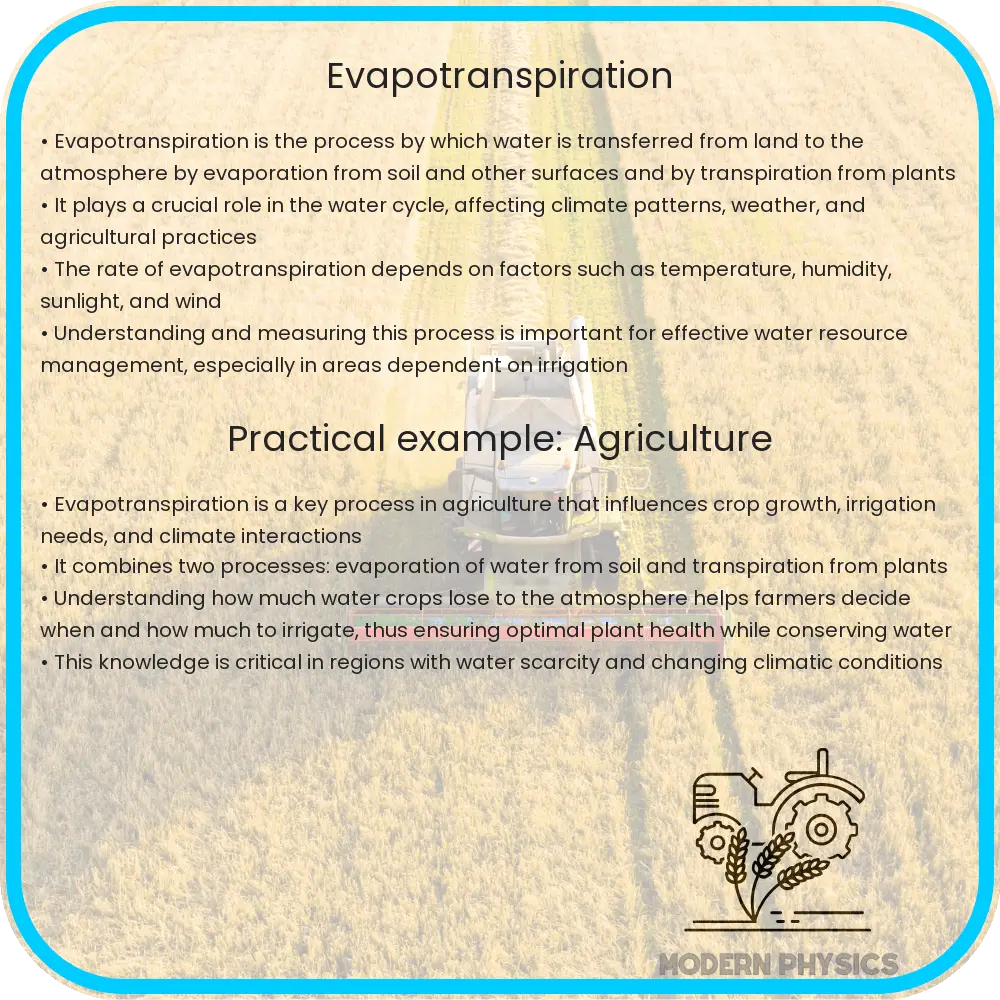 Evapotranspiration | Key Drivers, Impact & Measurement