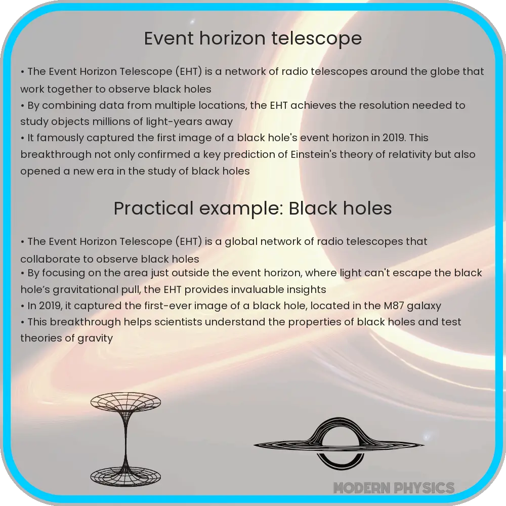Event Horizon Telescope | Breakthroughs, Images & Insights