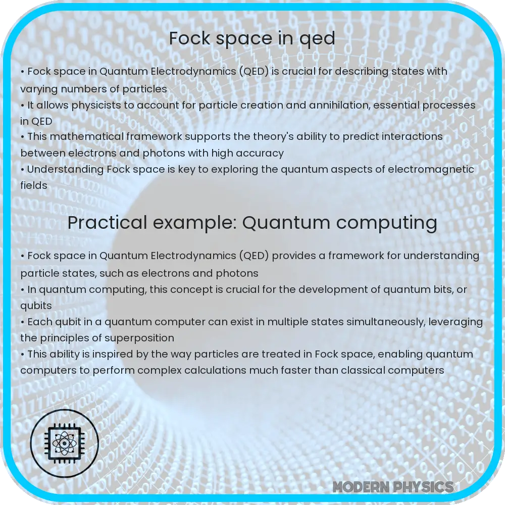 Fock Space in QED | Quantum States, Particle Interaction & Fields