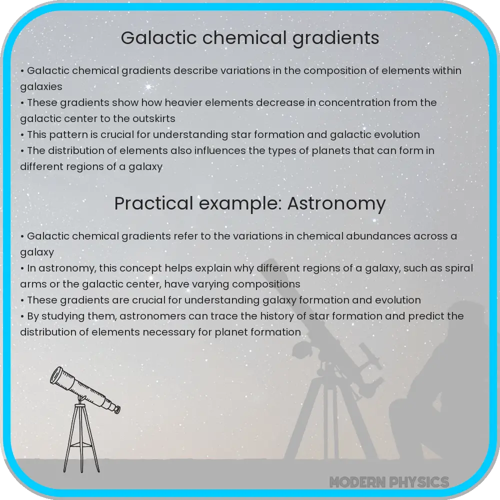 Galactic Chemical Gradients | Patterns, Evolution & Impact