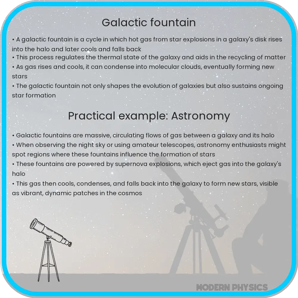Galactic Fountain | Mysteries, Formation & Impact