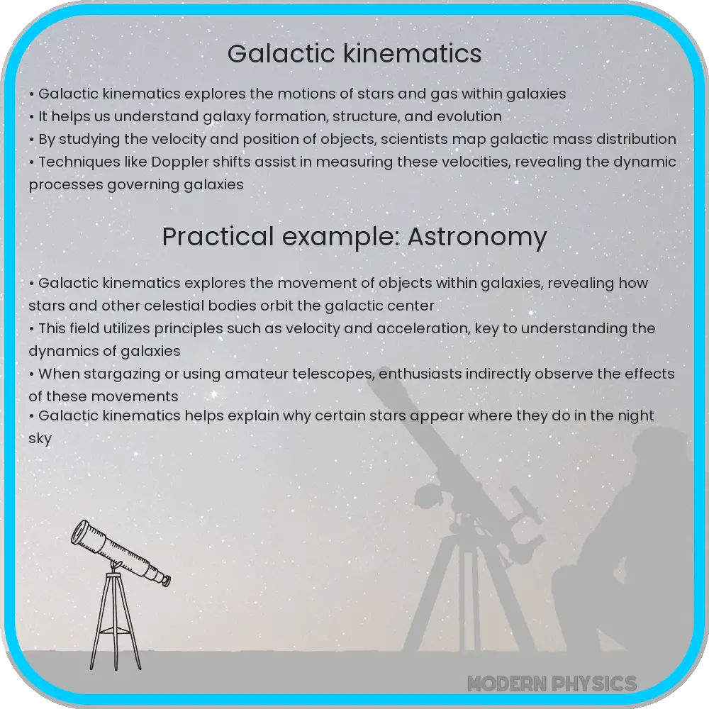 Galactic Kinematics | Motion, Structure & Dynamics