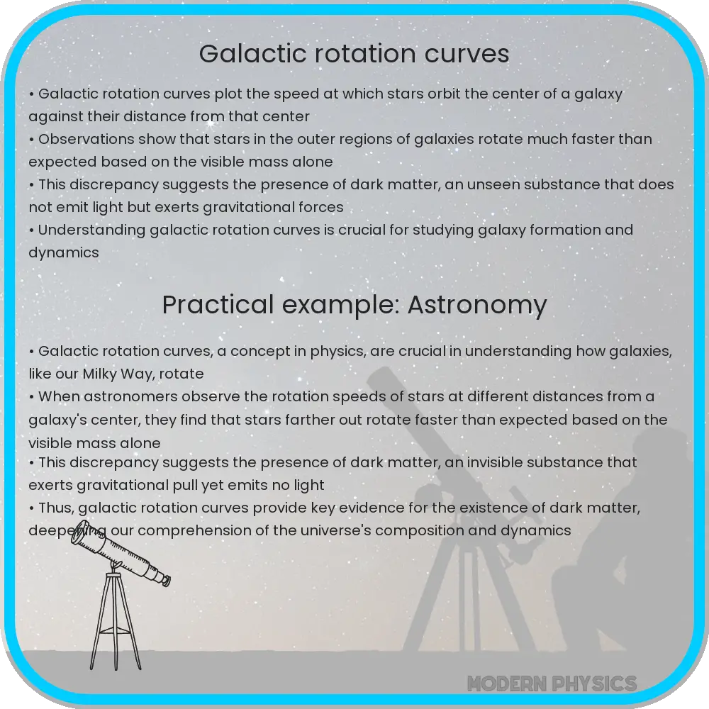 Galactic Rotation Curves | Mysteries, Analysis & Mass Distribution