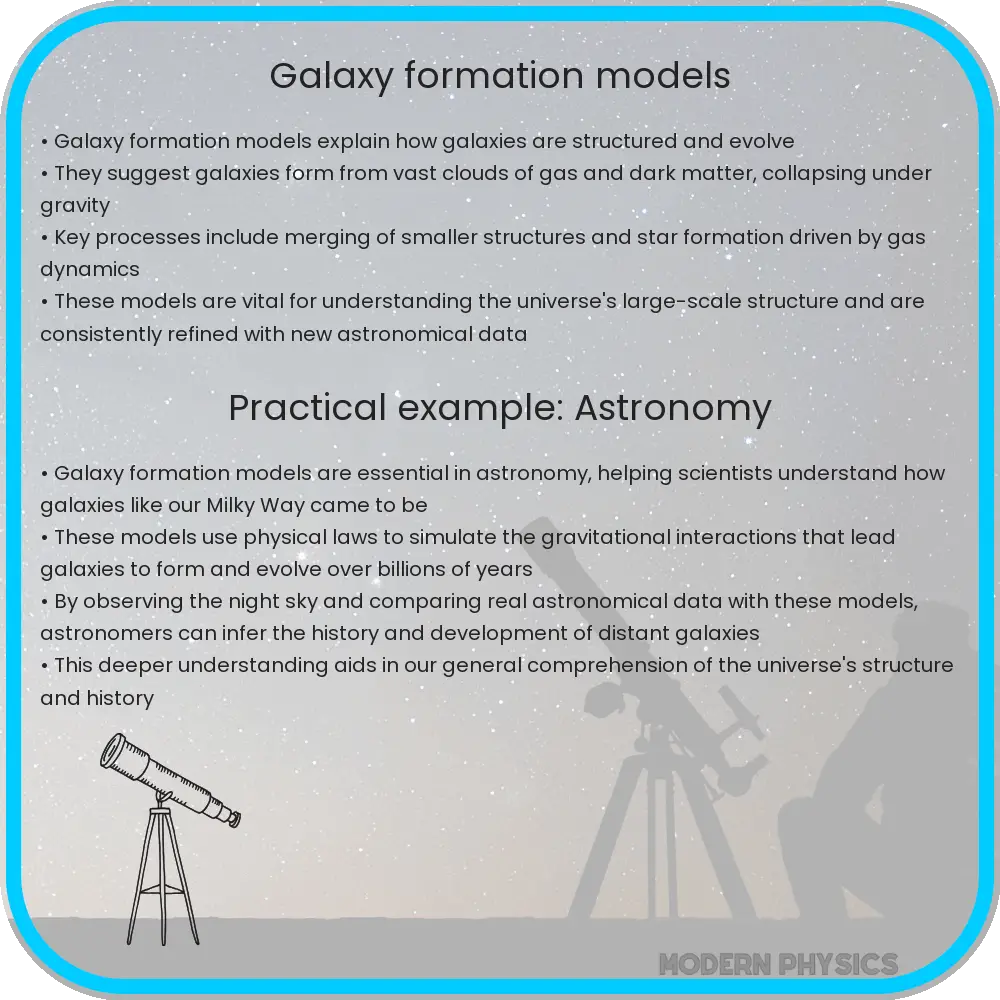 Galaxy Formation Models | Evolution, Dynamics & Matter