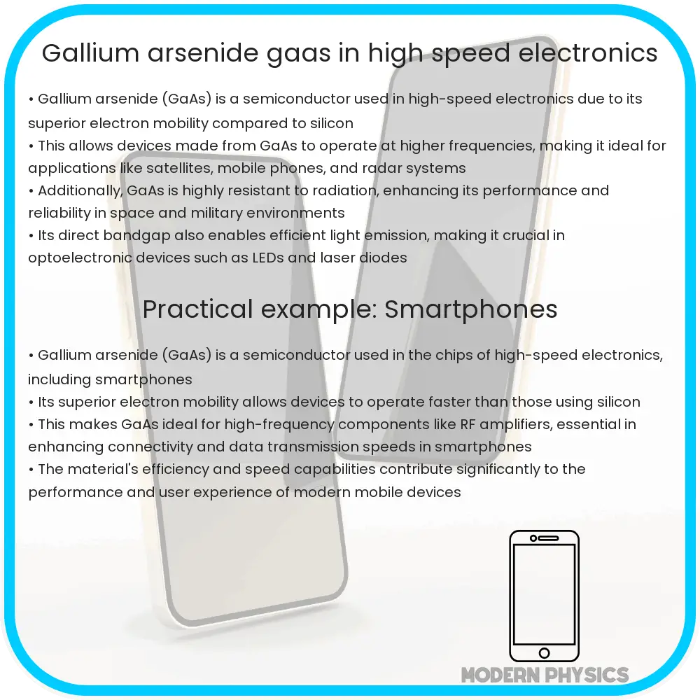 Gallium Arsenide GaAs | Efficiency, Speed & Versatility