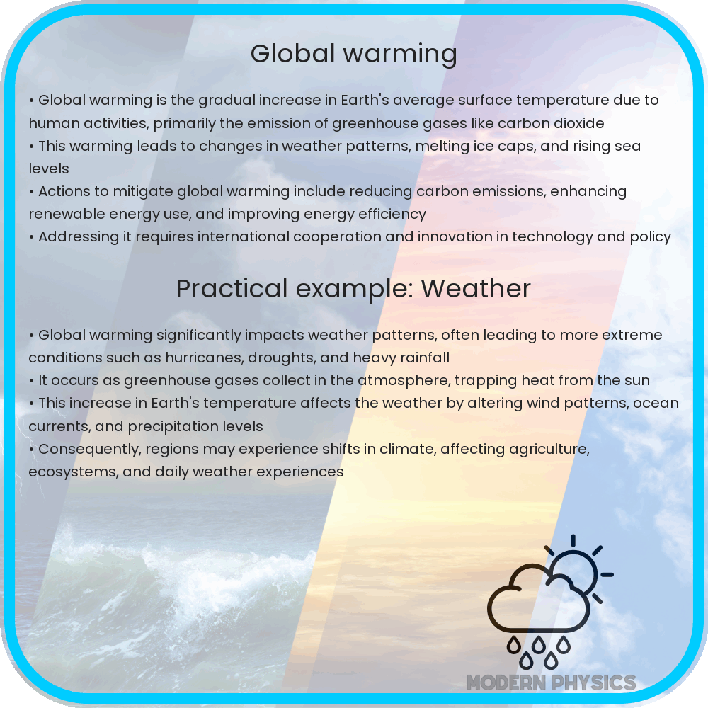 Global Warming | Causes, Impacts & Solutions in Atmospheric Physics