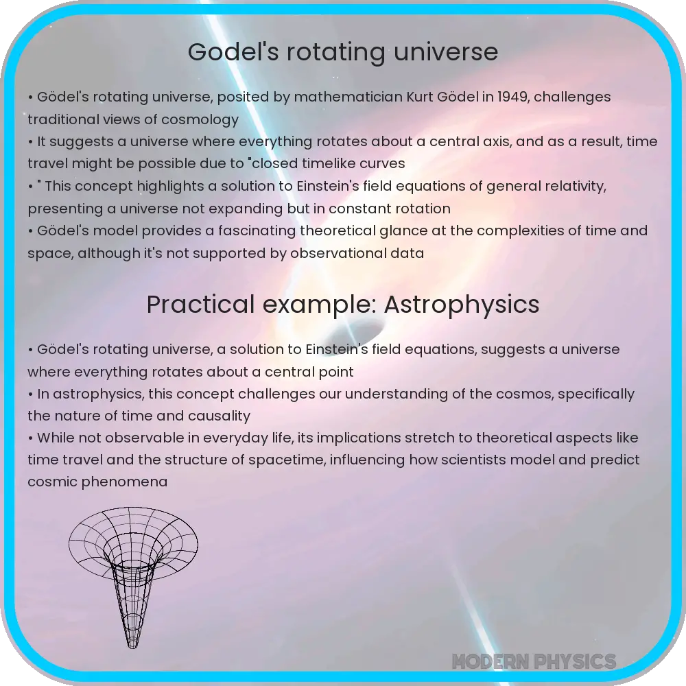 Gödel's Rotating Universe | Theory, Implications & Debate