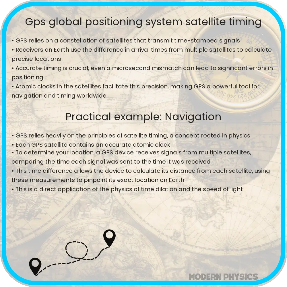 GPS Technology | Accuracy, Relativity & Satellite Timing