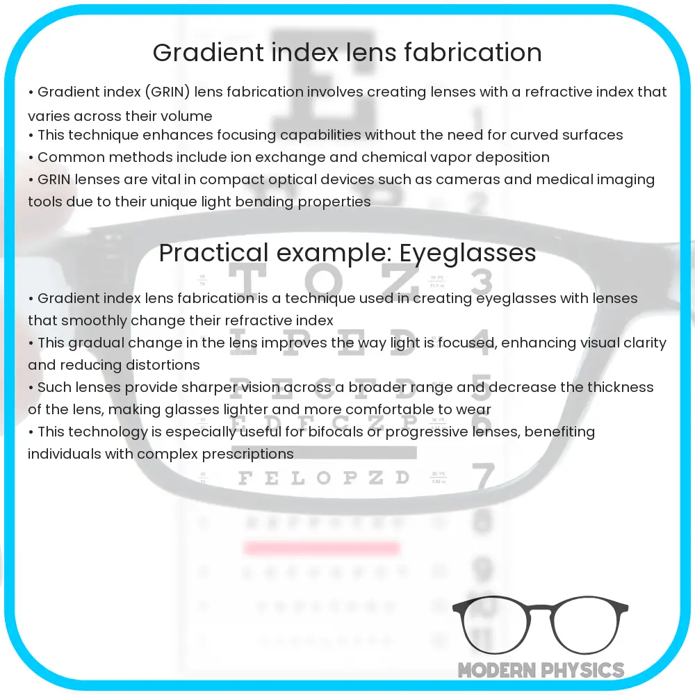 Gradient Index Lens Fabrication Precision Clarity And Efficiency