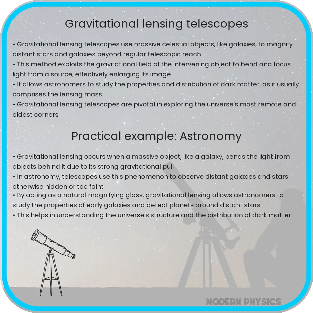 Gravitational Lensing Telescopes | Clarity, Distance & Relativity