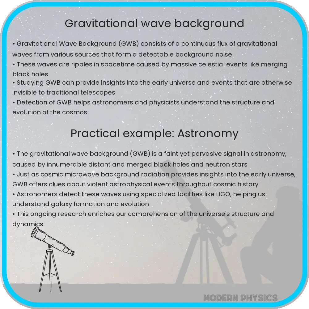 Gravitational Wave Background Detection Origin And Insights