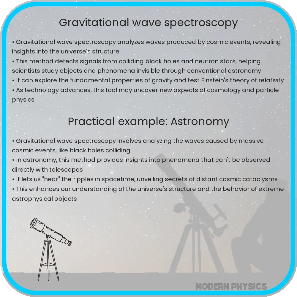 Gravitational Wave Spectroscopy Detection Analysis And Relativity