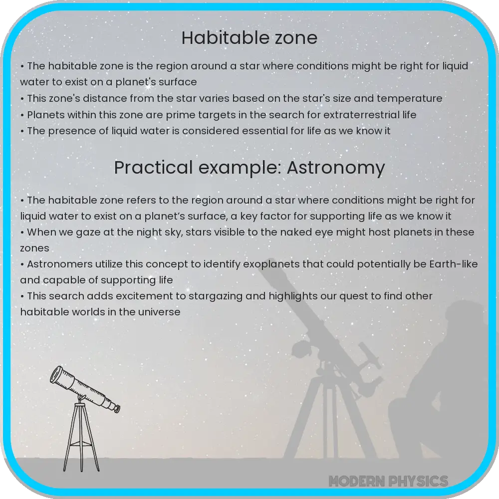 Habitable Zone | Factors, Importance & Discovery in Astrophysics