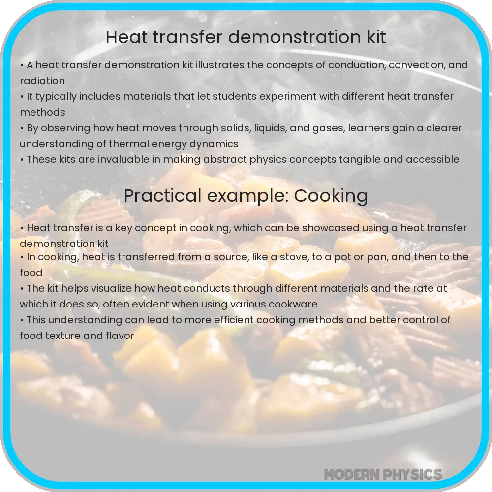 Heat Transfer Kit | Engaging, Educational & Practical