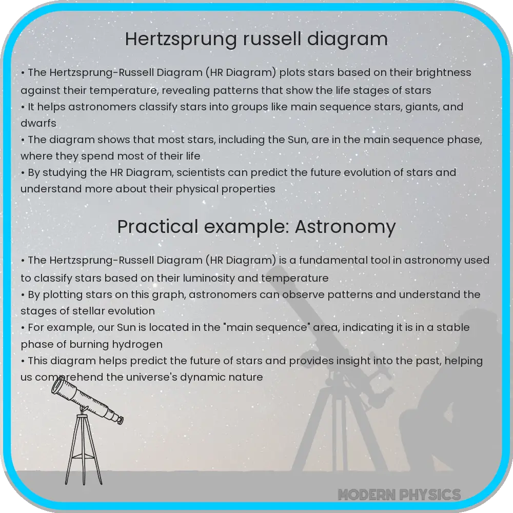 Hertzsprung-Russell Diagram | Stars Classification, Evolution & Magnitude