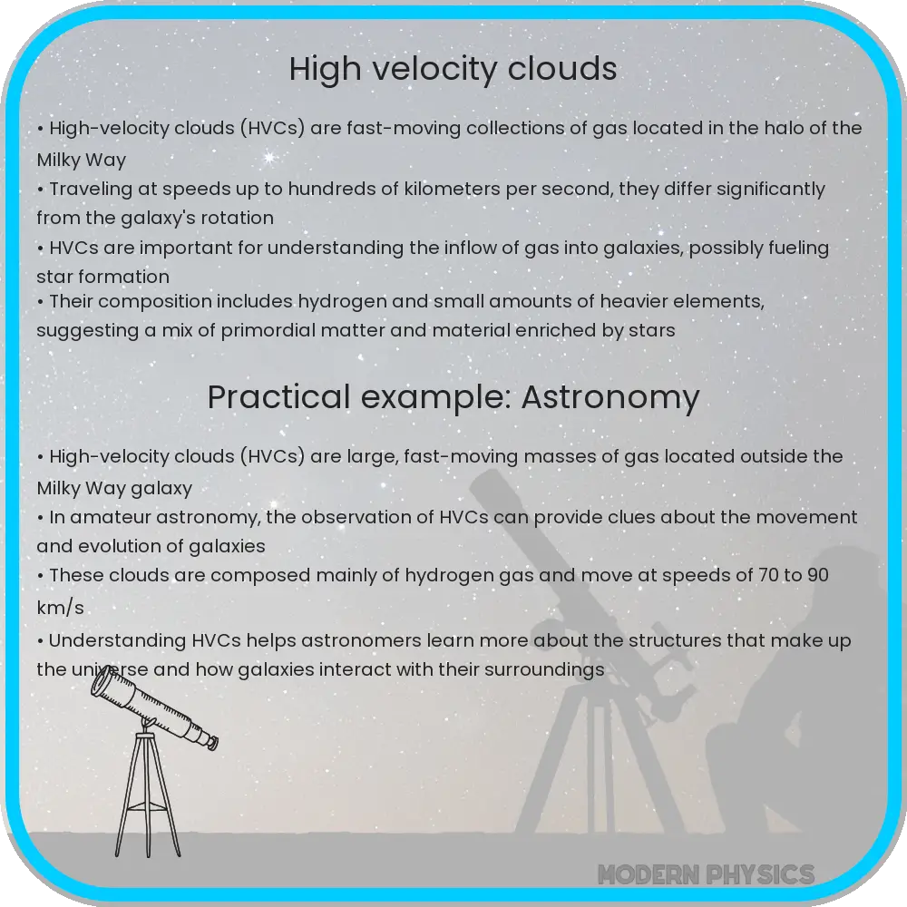High-Velocity Clouds | Mysteries, Composition & Impact
