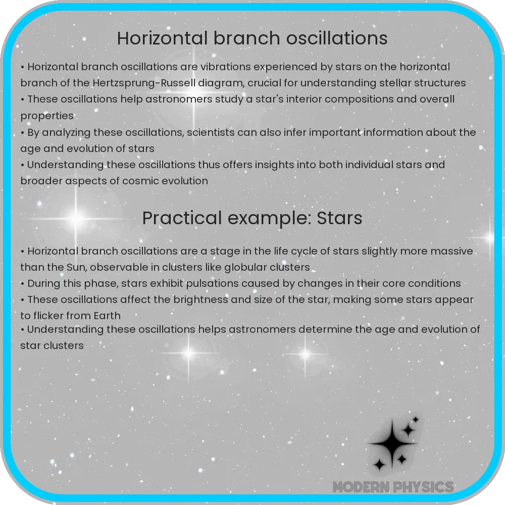 Horizontal Branch Oscillations | Insights, Causes & Impact