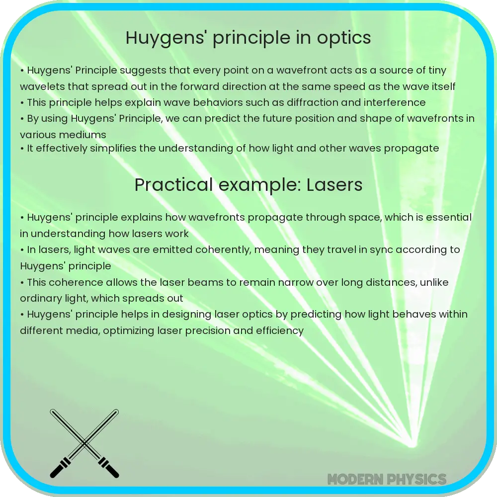 Huygens Principle In Optics Wave Theory And Light Propagation