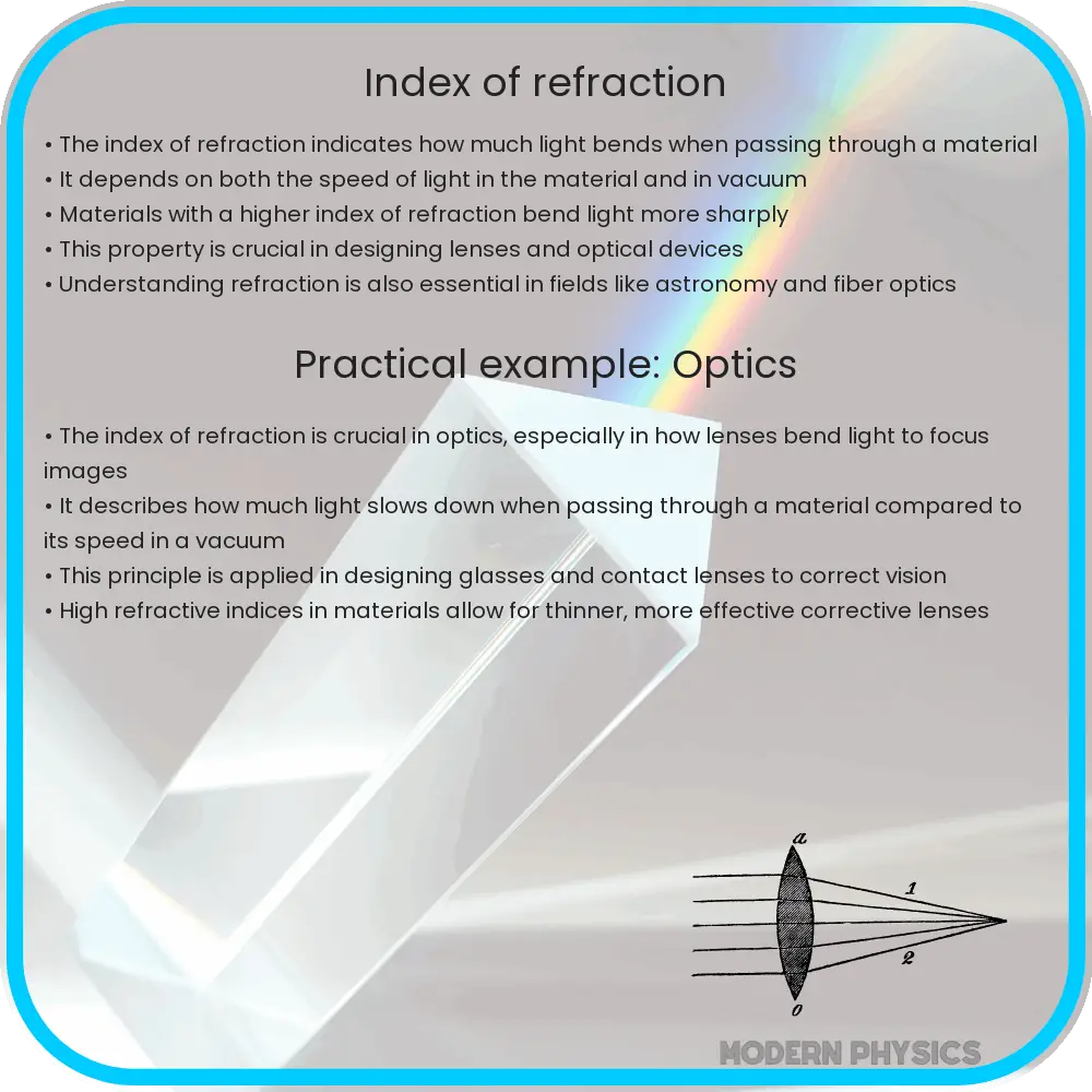 Index of Refraction | Definition, Application & Importance