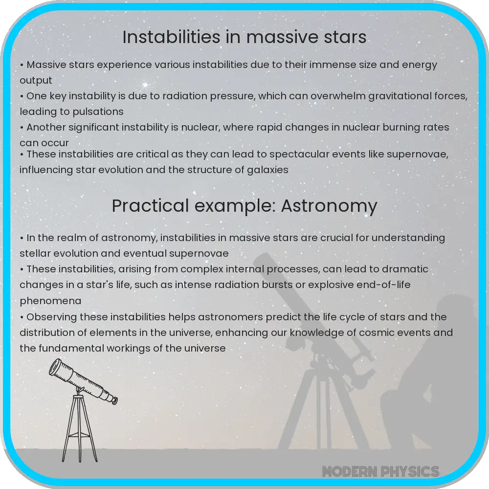 Instabilities in Massive Stars | Causes, Effects & Evolution