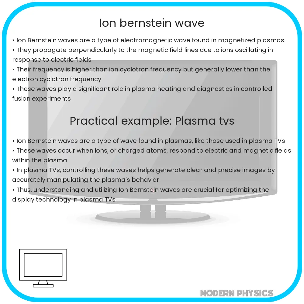Ion Bernstein Wave | Plasma Dynamics, Heating & Diagnostics